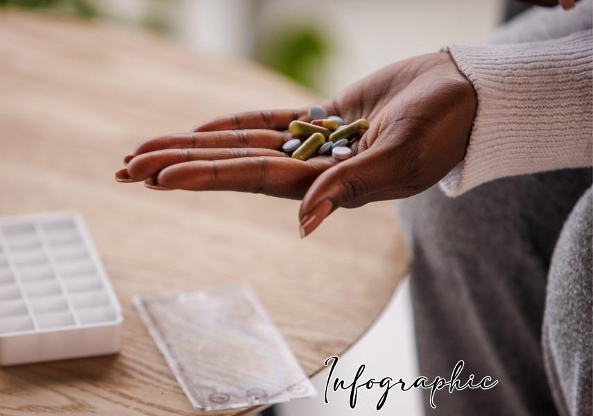 How to Organise Medications at Home - UCAN